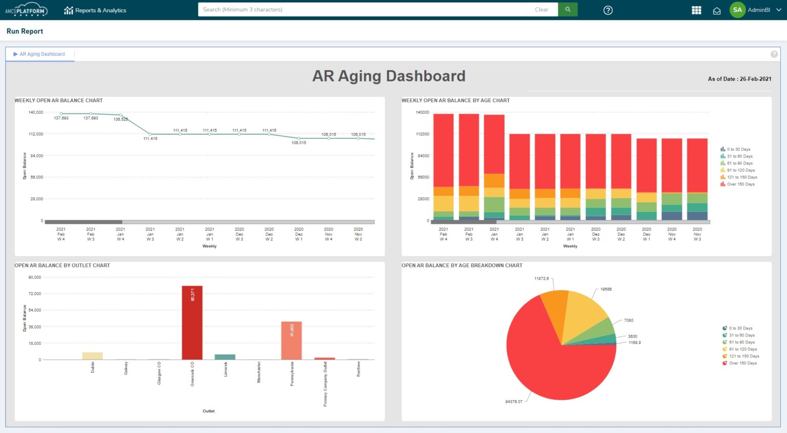 AR_Dashboard - RecyclingInside