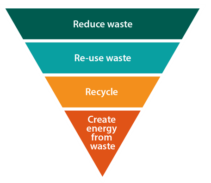 Recycling_pyramid - RecyclingInside