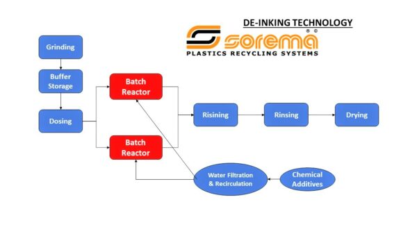 FLOW_CHART - RecyclingInside