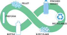 Latest Innovations in Closed-Loop Recycling Systems - RecyclingInside