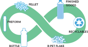 Latest Innovations in Closed-Loop Recycling Systems - RecyclingInside