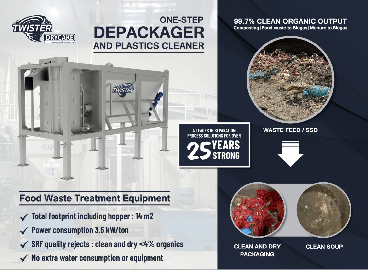 Thermal waste treatment innovations - Thermal processing technology
